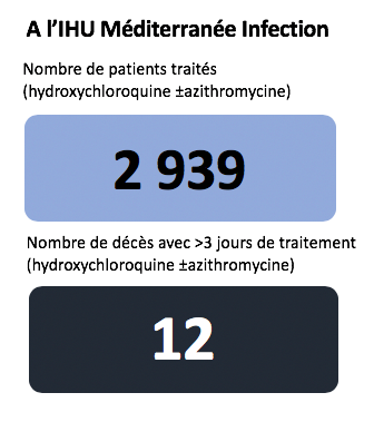 EL TRACTAMENT QUE VA BÉ PER L’ INFECCIÓ DEL DEL COVID-19 A L’ HOSPITAL ...